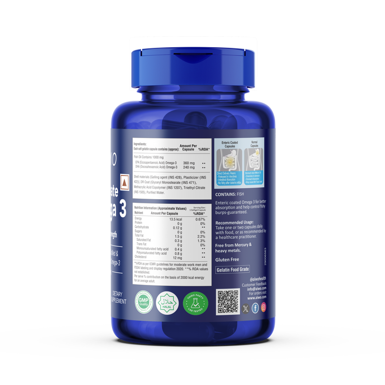 Supplements – Aiwo Limited