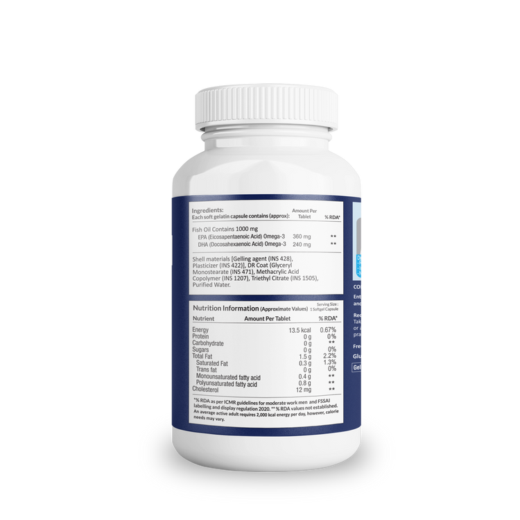 Supplements – Aiwo Limited