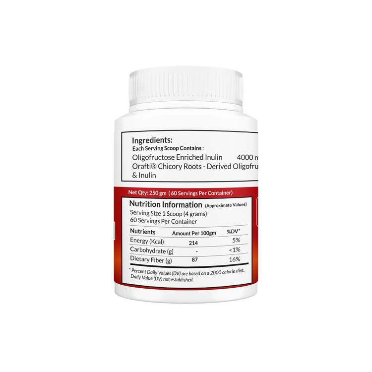 Supplements – Aiwo Limited
